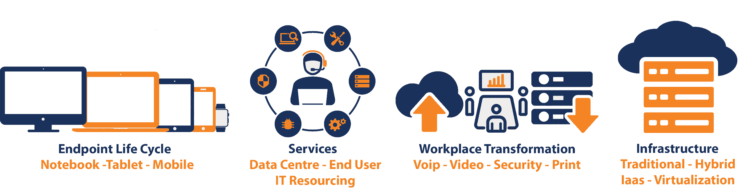 Astron Technology Pty Ltd