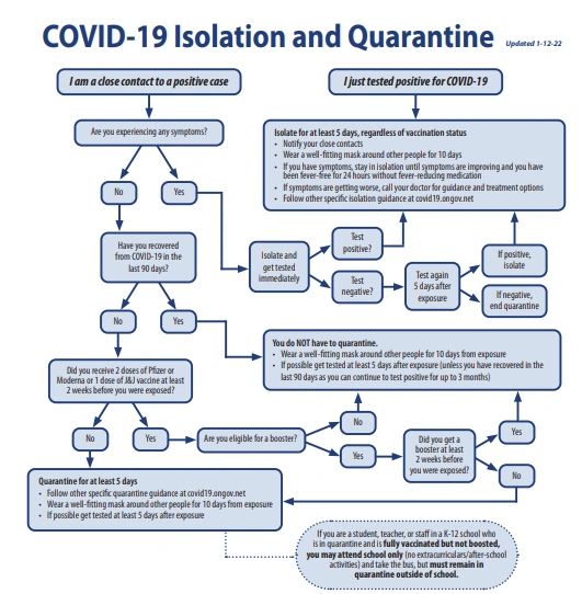 Isolation & Quarantine Cheat Sheet!