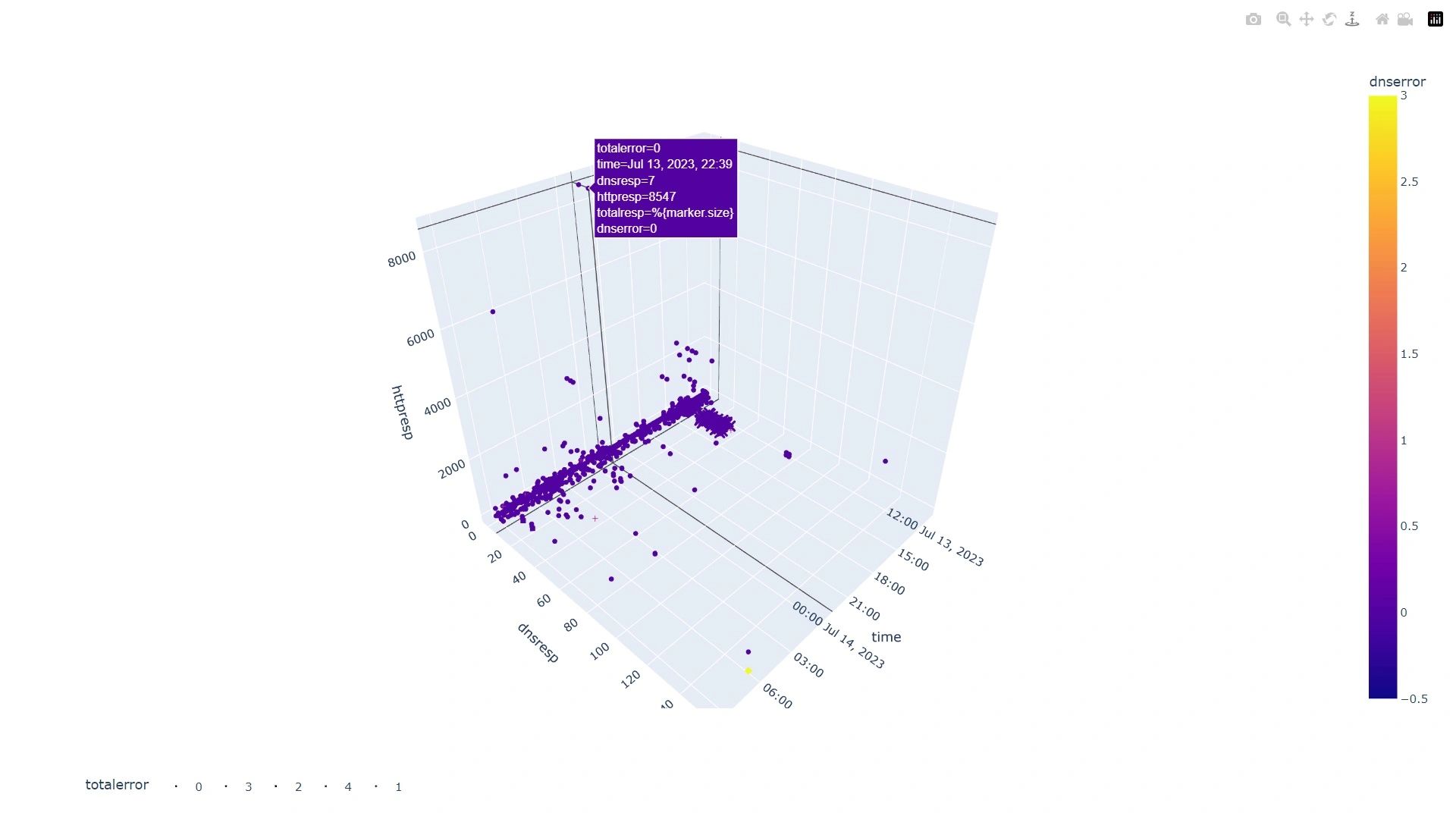 Cyber Security Monitoring - eCyberForce