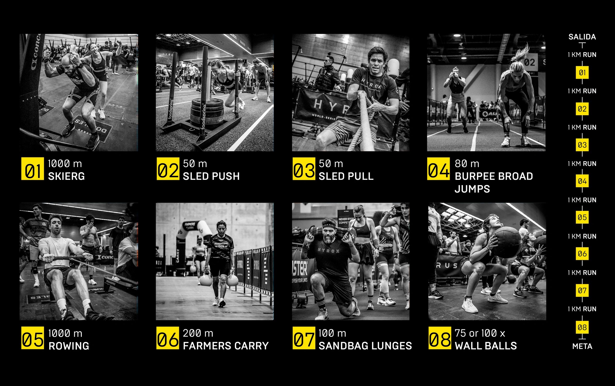 HYROX: STATIONS BREAKDOWN, MISTAKES AND TRAINING