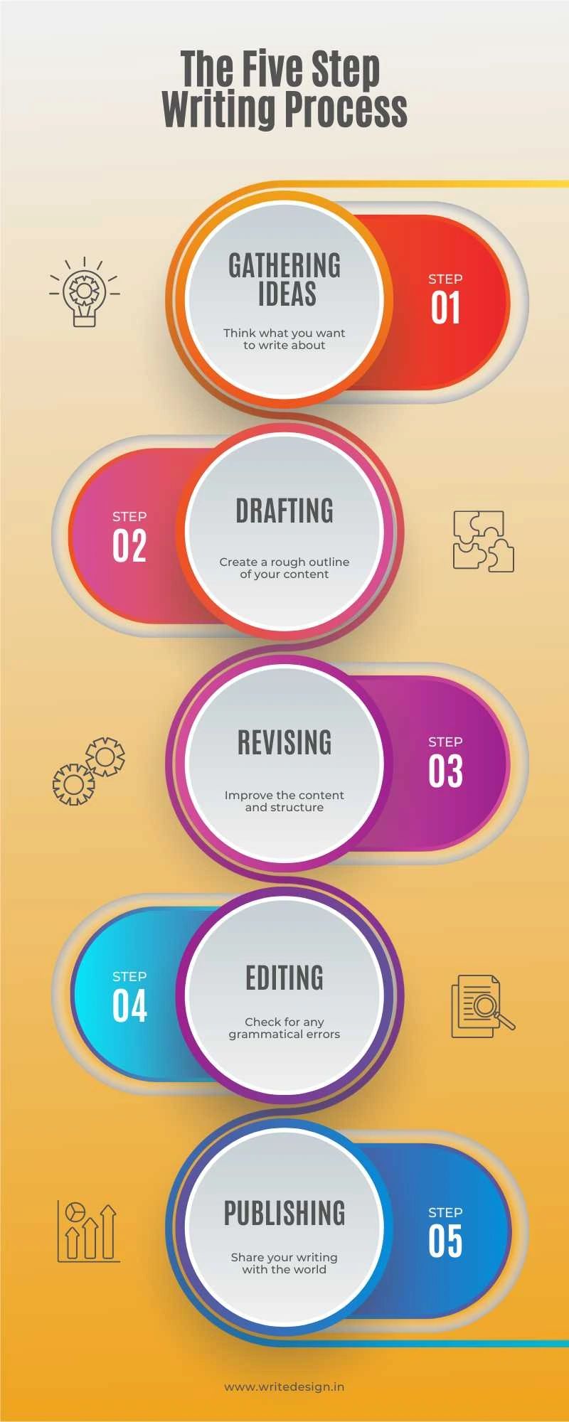 Unleash Inner Wordsmith! Why Corporates Need Creative Writing