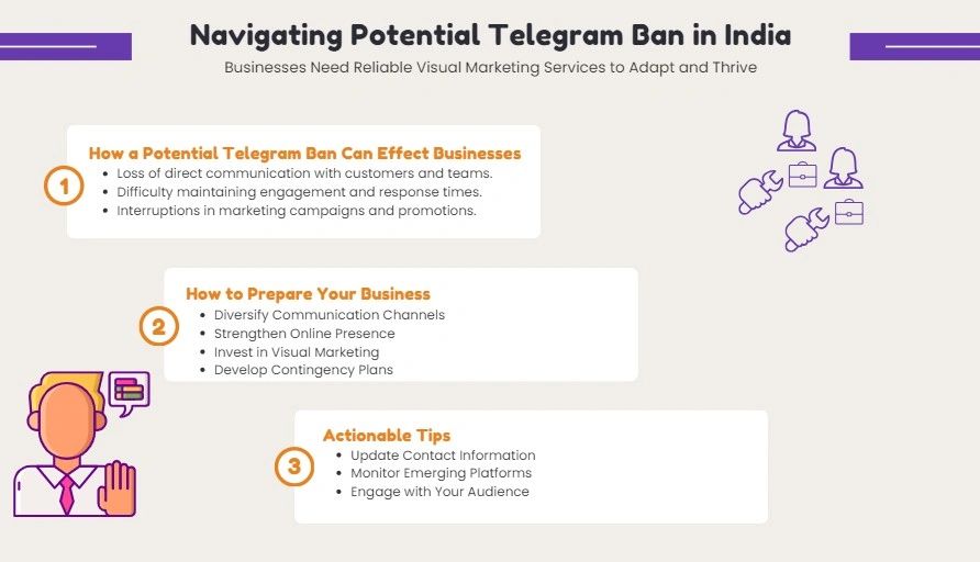 Navigating Potential Telegram Ban in India