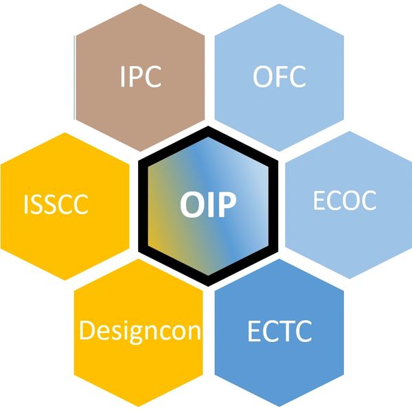 About | OIP Conference