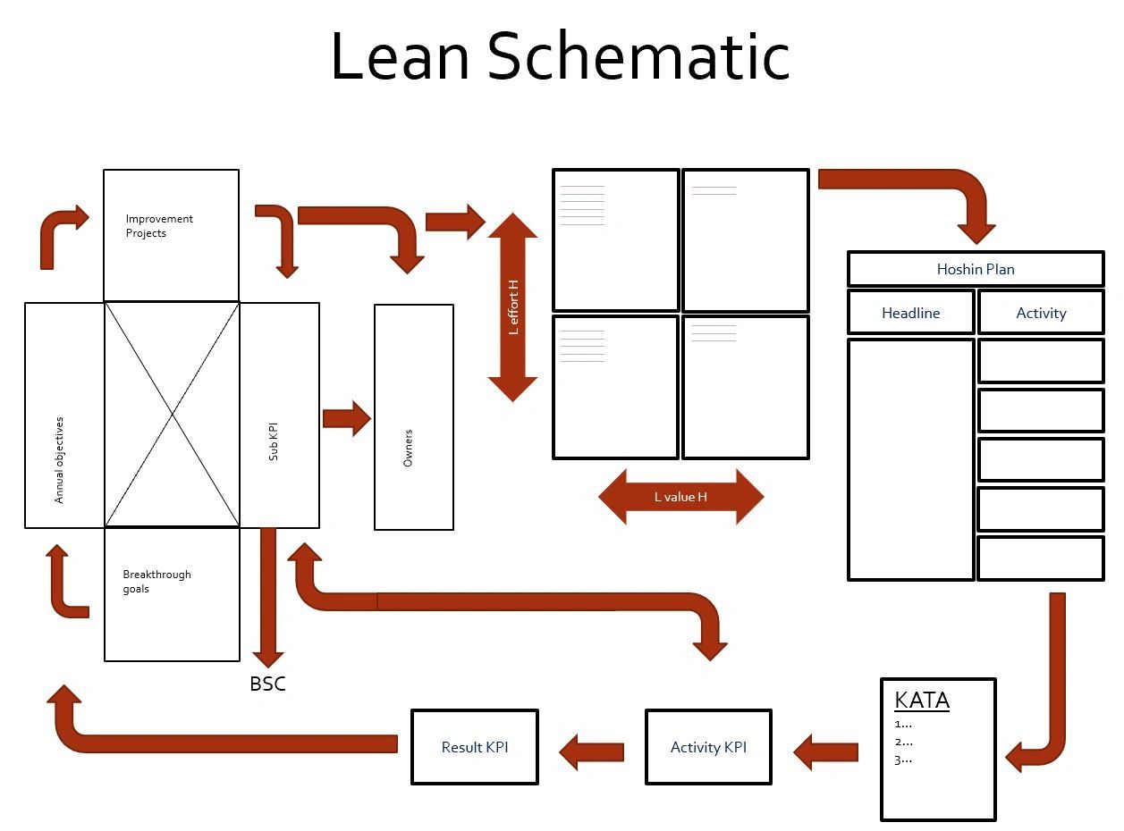 Lean On Line - On Line Lean Coaching, Efficiency Cost Saving