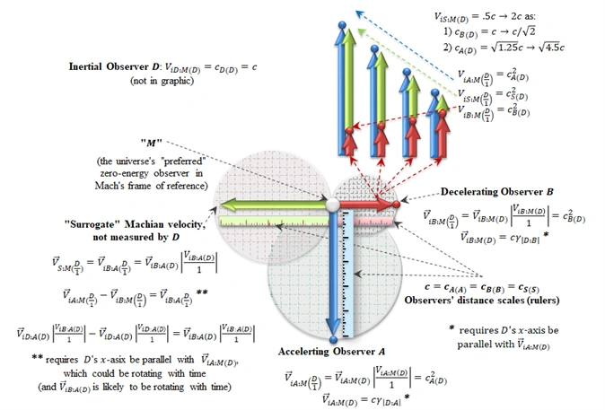 Introducing A Theory of Light Relativity