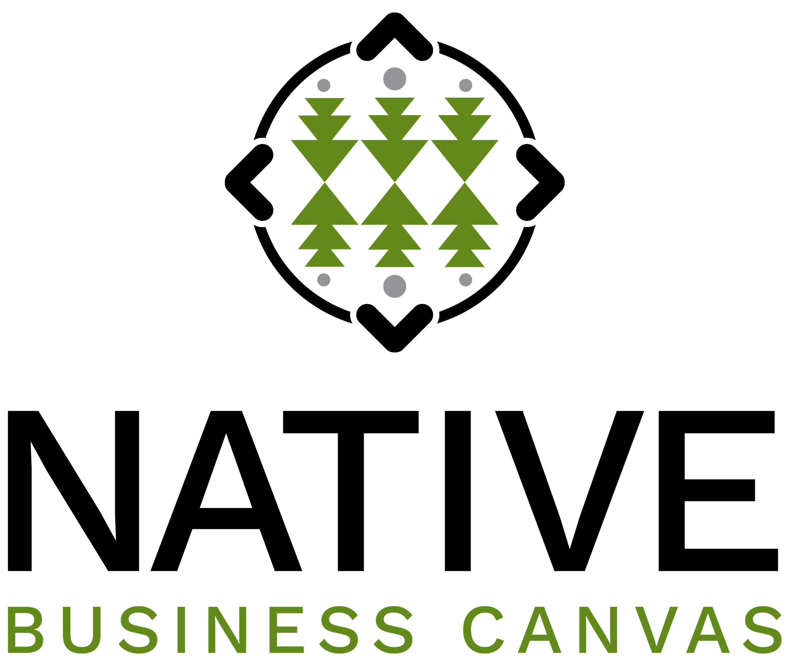 About | Native Business Canvas