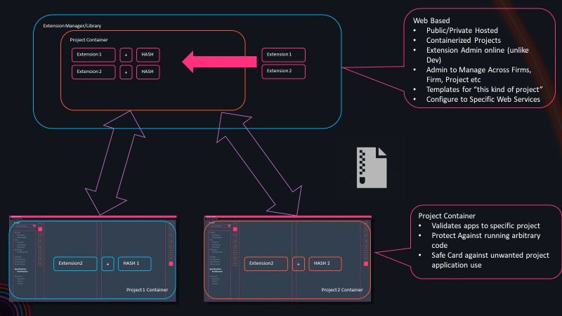Package Manager for AEC?