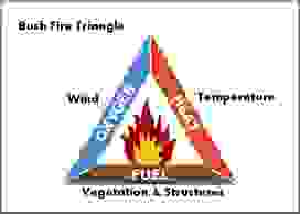 Bushfire Protection Equipment - Rainmaker Bushfire Sprinklers