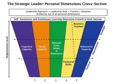 Leadership Library | Browning Leadership Institute