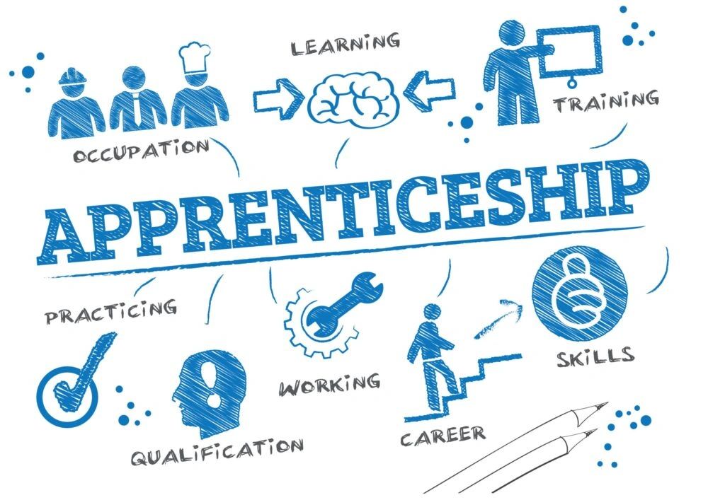 6 Week Certified IT Apprentice Training Program @ Ready 123 Solutions LLC