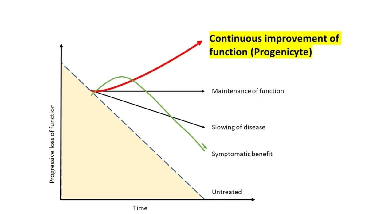 Progenicyte Therapeutics, Inc. - Down Syndrome, Spinal Cord ...