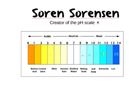 SORENSEN’S pH SCALE