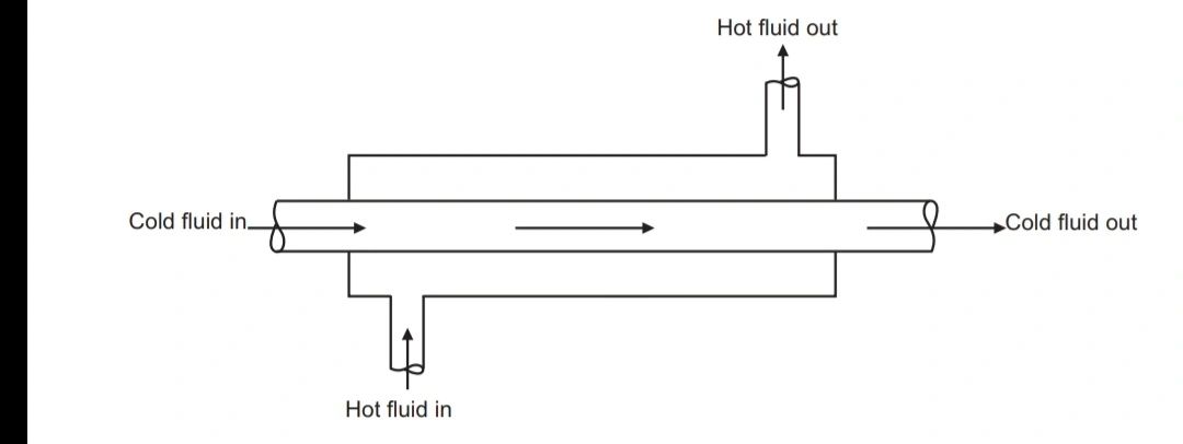 Indirect-Contact Heat Exchangers.