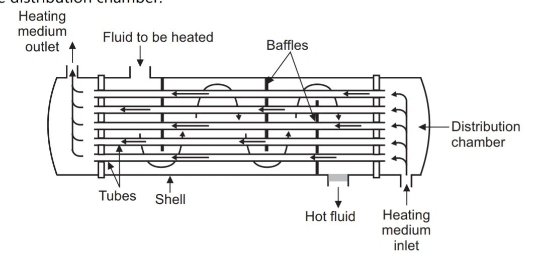 Liquid-to-Liquid Interchanger.