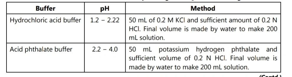 Standard Buffer Solutions: