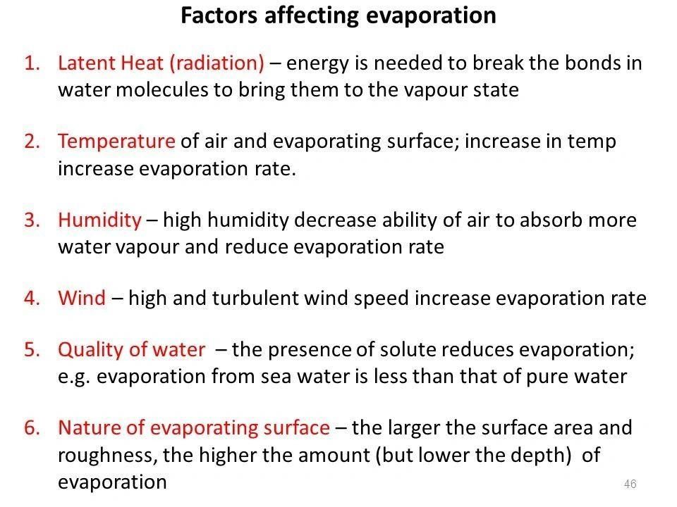 Factors Influencing Evaporation 
