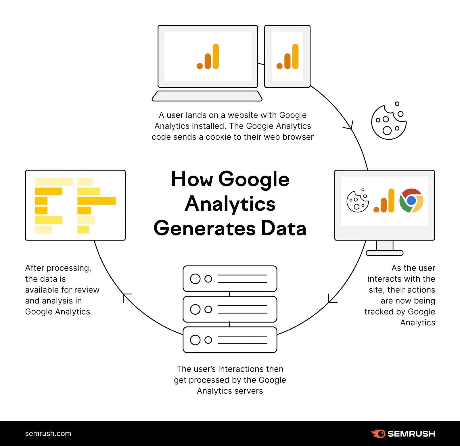 Google Analytics vs Google Search Console: What’s the Difference?