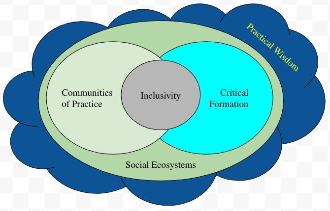Social Justice Schema
