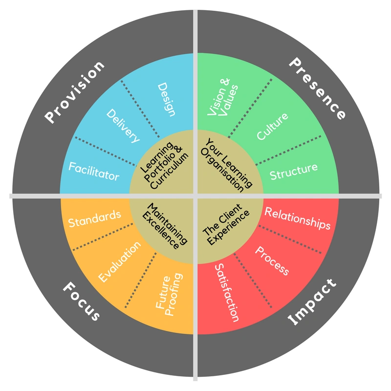 BiMS - Bims Recognition, Education