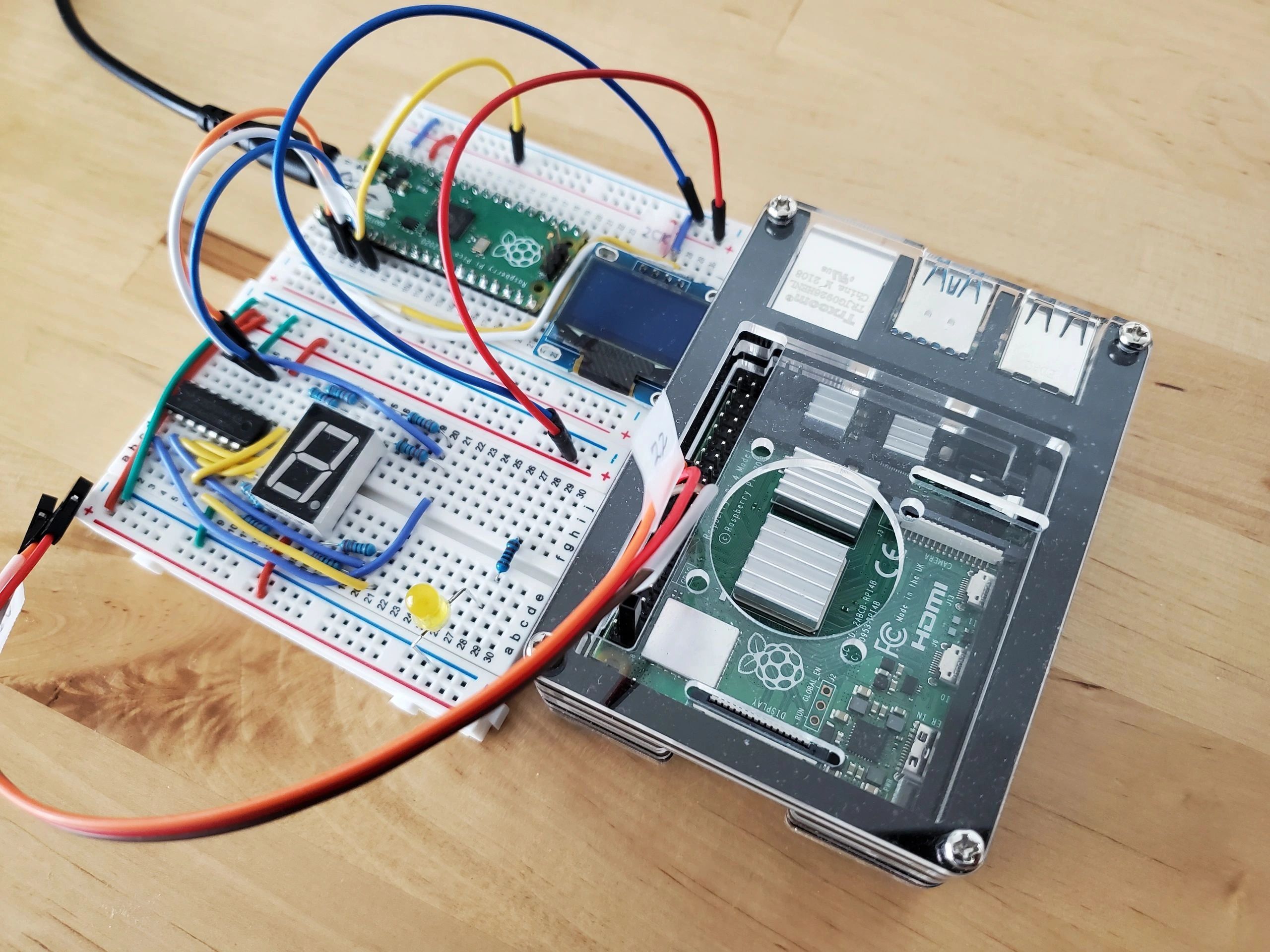 FPGA Implementation FPGA Implementation