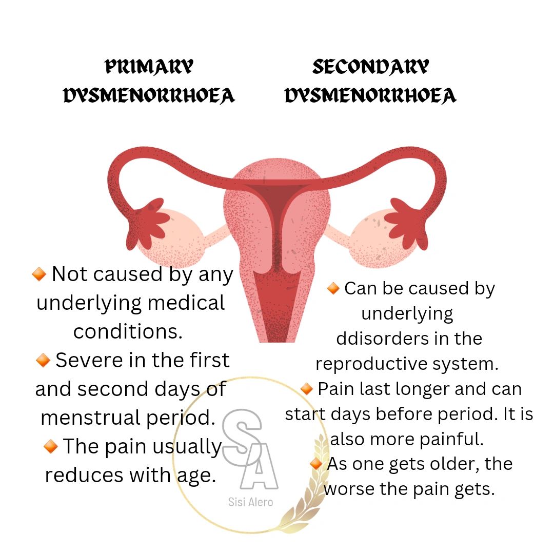 MENSTRUAL CYCLE AND PERIODS: TYPES OF PERIOD PAIN.