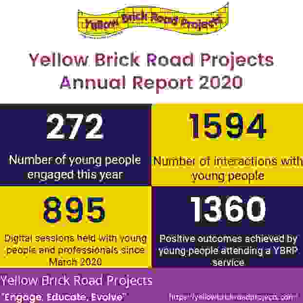 Yellow Brick Road Projects