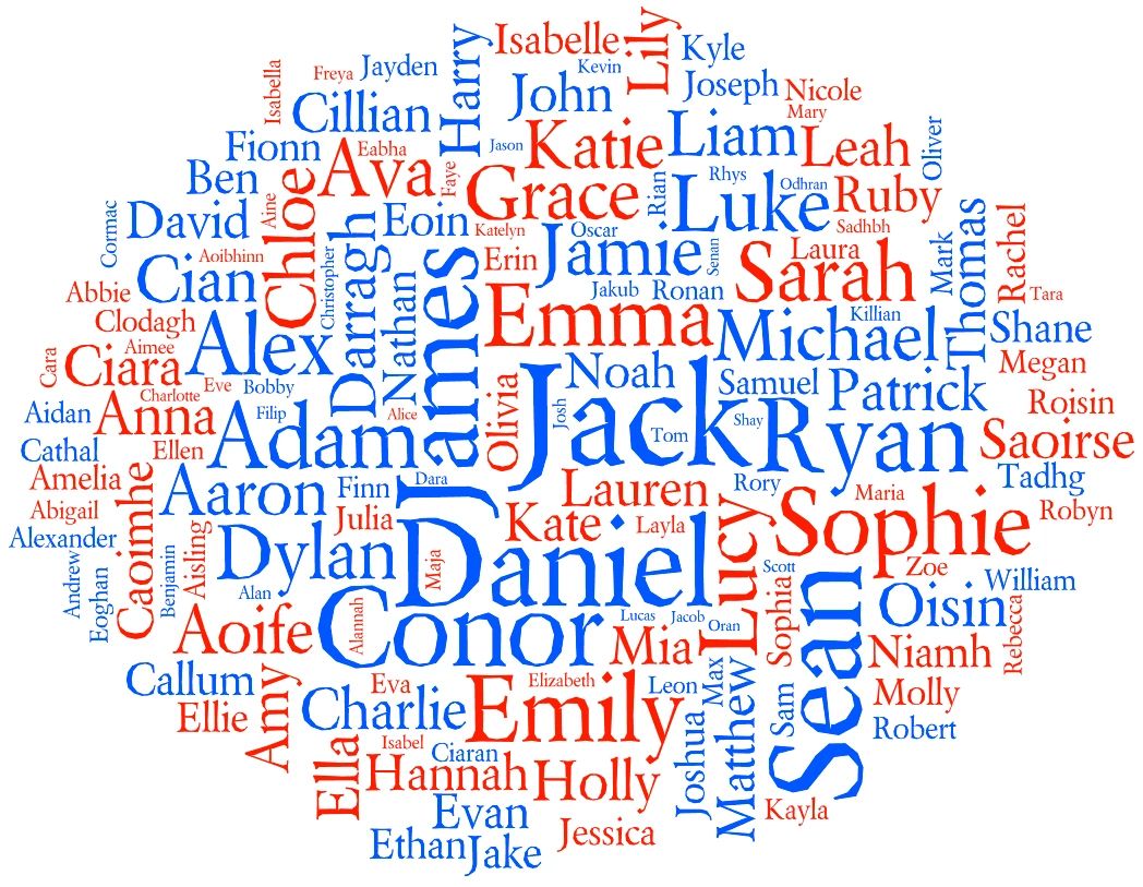 How Do I Pick a Work Name?