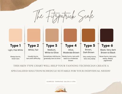 Resources | Sunrise Tanning Salon and Spa