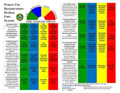 Fire District - Illinois Valley Fire District