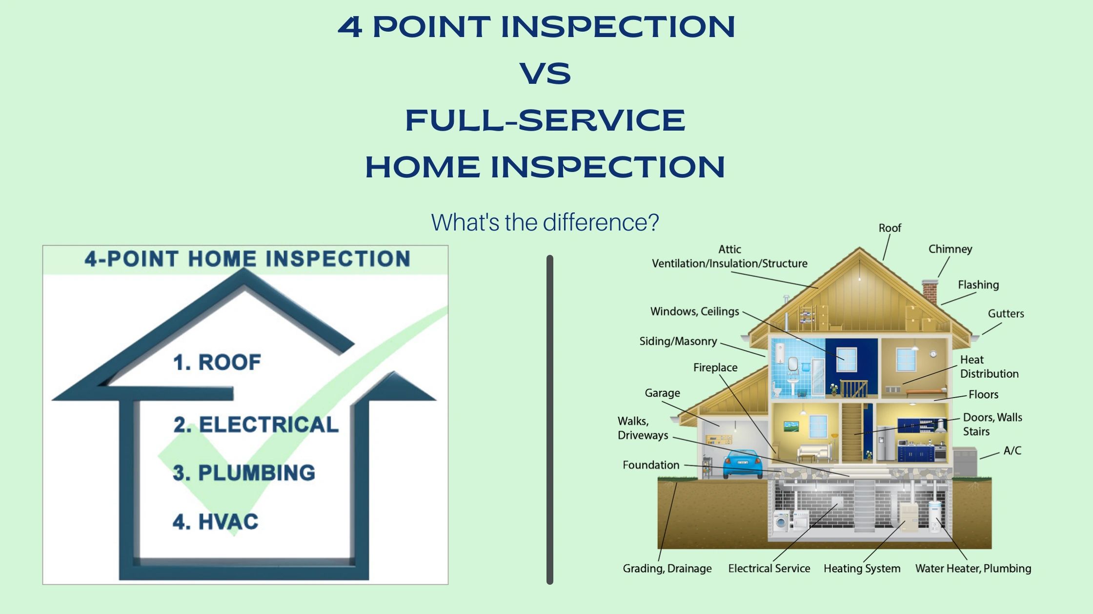 4 Point Inspection vs a Full-Service Home Inspection