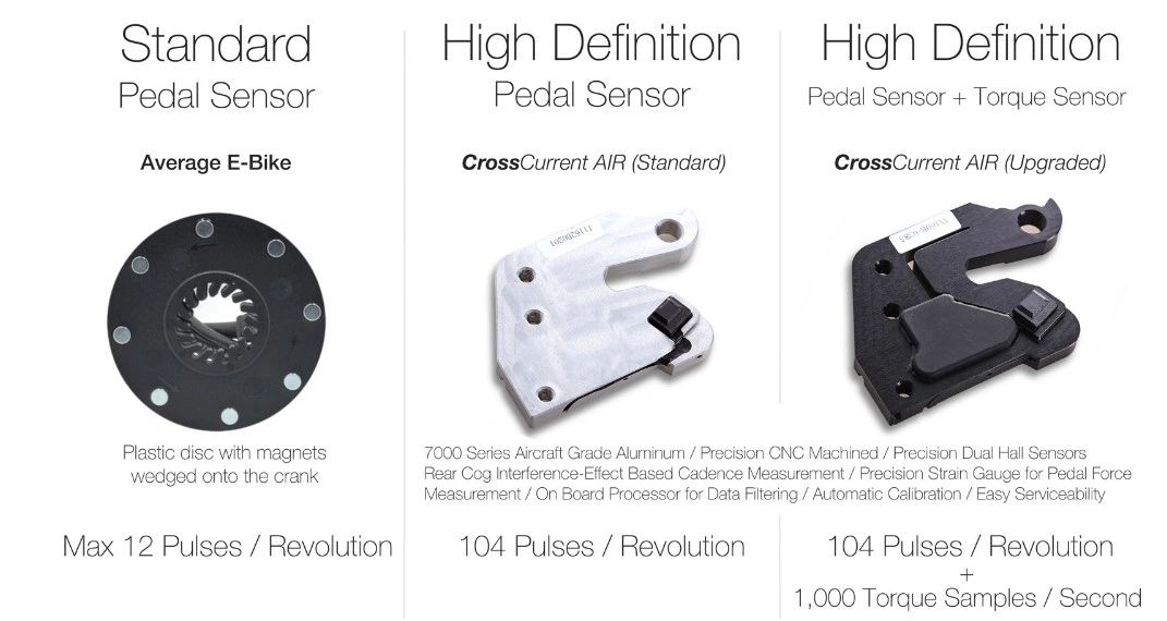 Understanding Cadence Sensors, Speed Sensors, and Torque Sensors