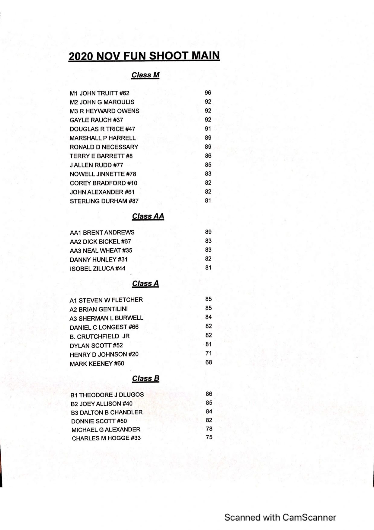 November-Fun Shoot-Results