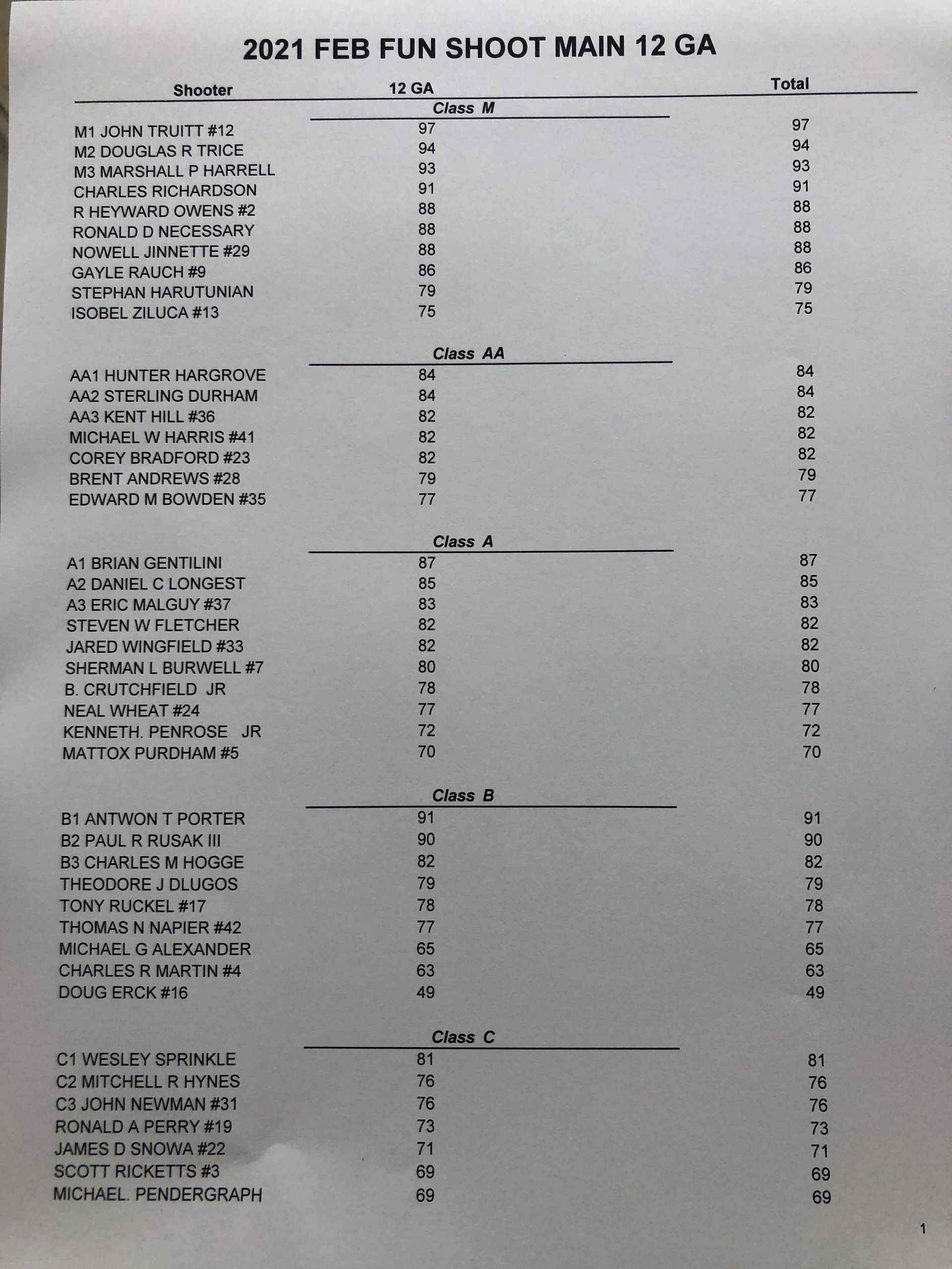 February-Fun Shoot-Results
