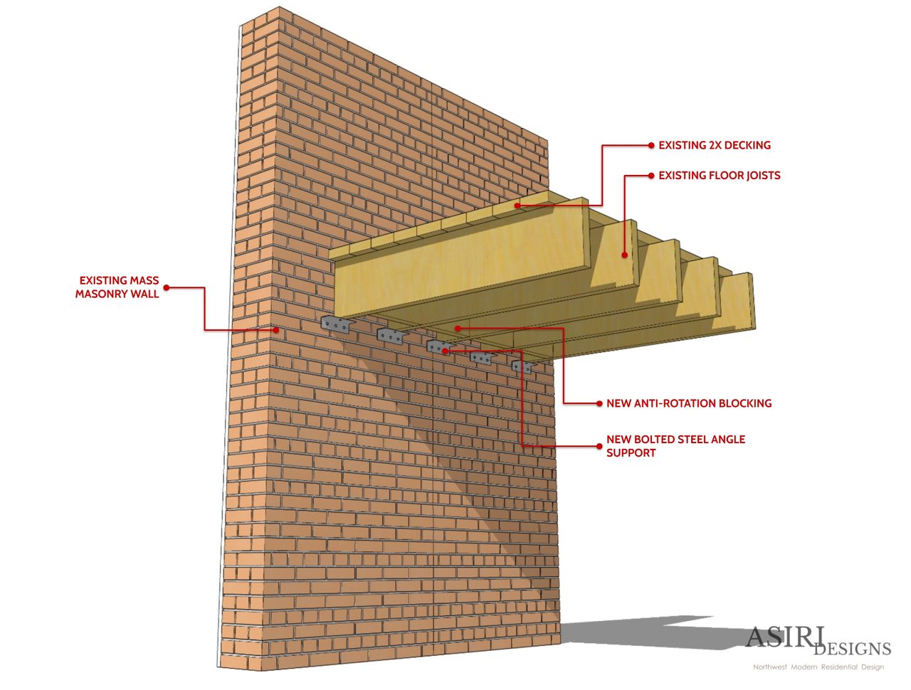 Insulating Embedded Wood Joists In Mass Masonry
