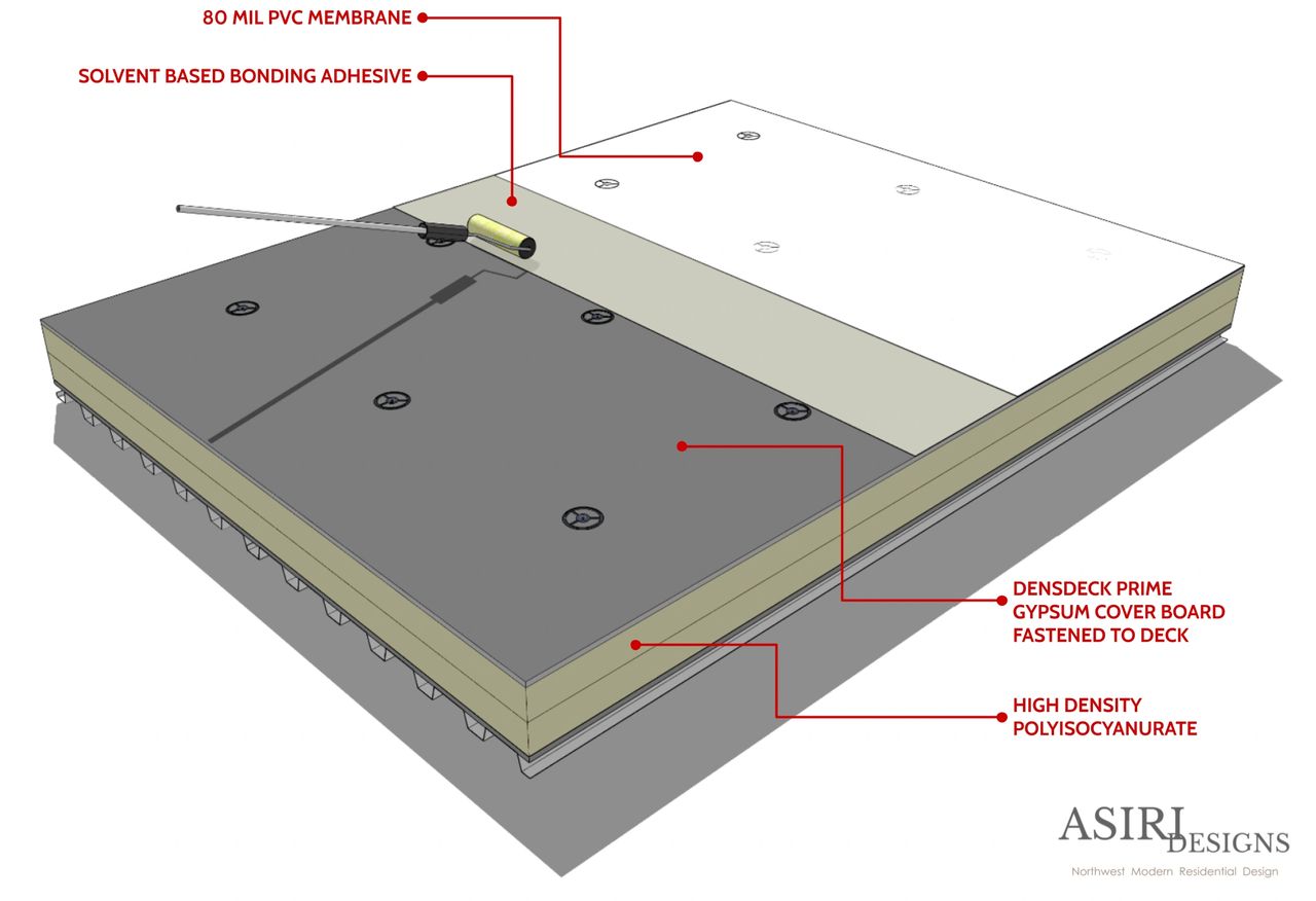 A Crash Course On Adhered PVC Roof Membranes