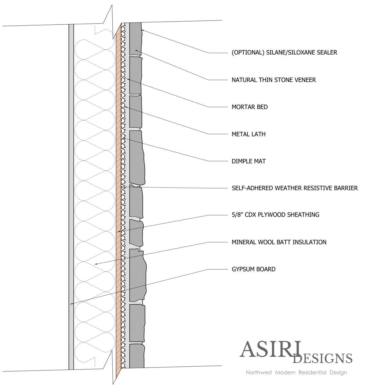 Waterproofing Behind Stone Veneers (Prevent Mold and Rot)