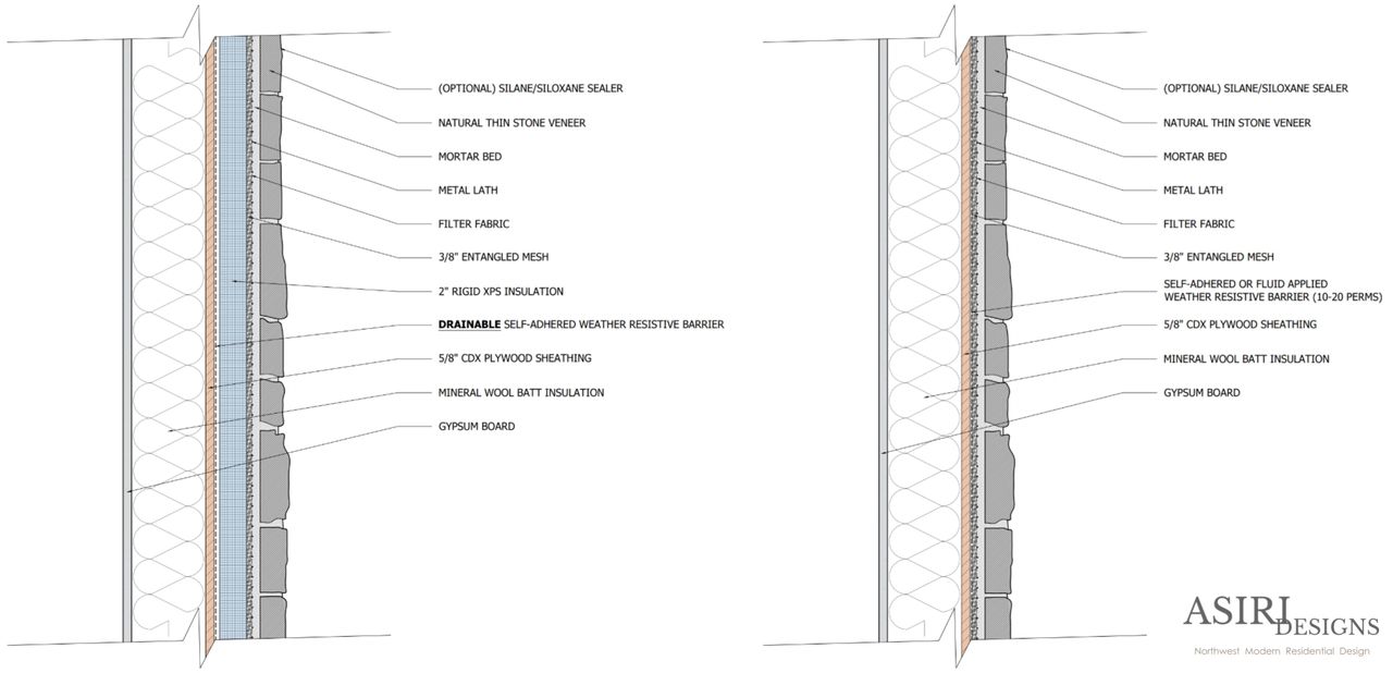 Waterproofing Behind Stone Veneers (Prevent Mold and Rot)