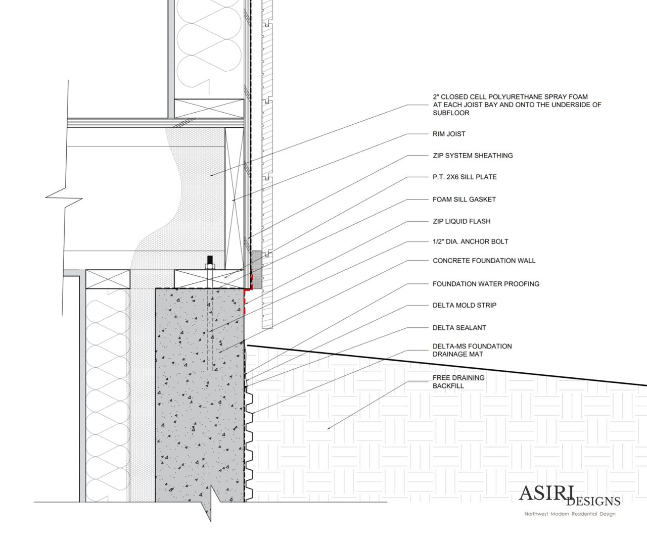 Common Locations for Air Leaks in Homes
