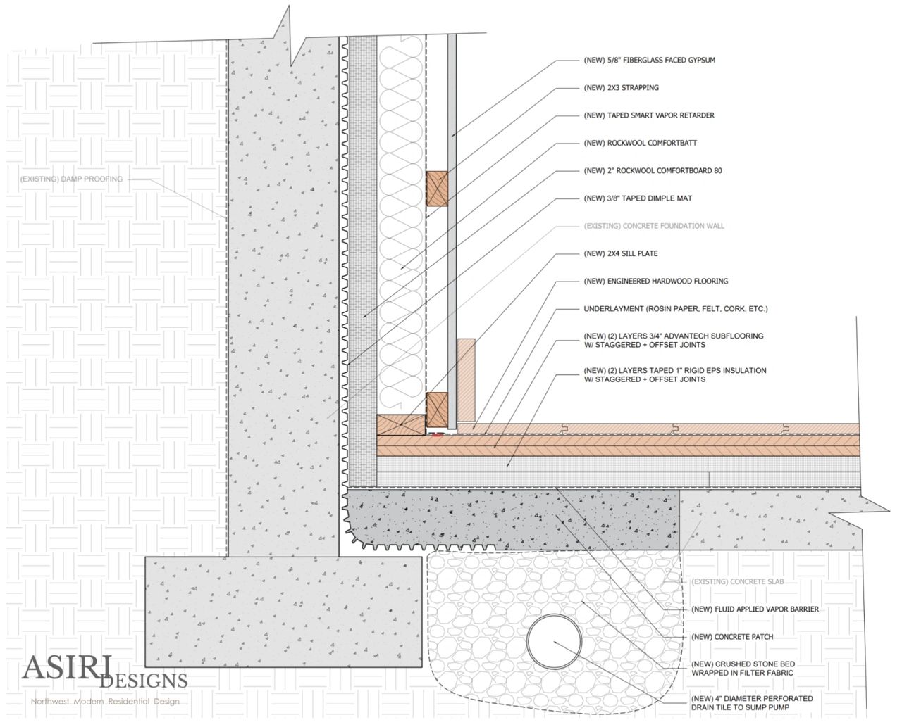 9 Best Practice Basement Insulation Strategies