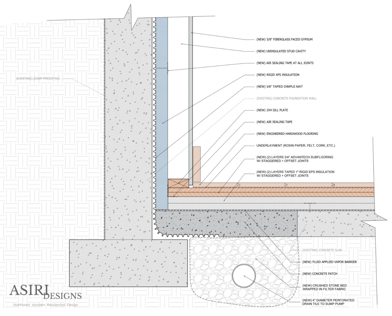 9 Best Practice Basement Insulation Strategies