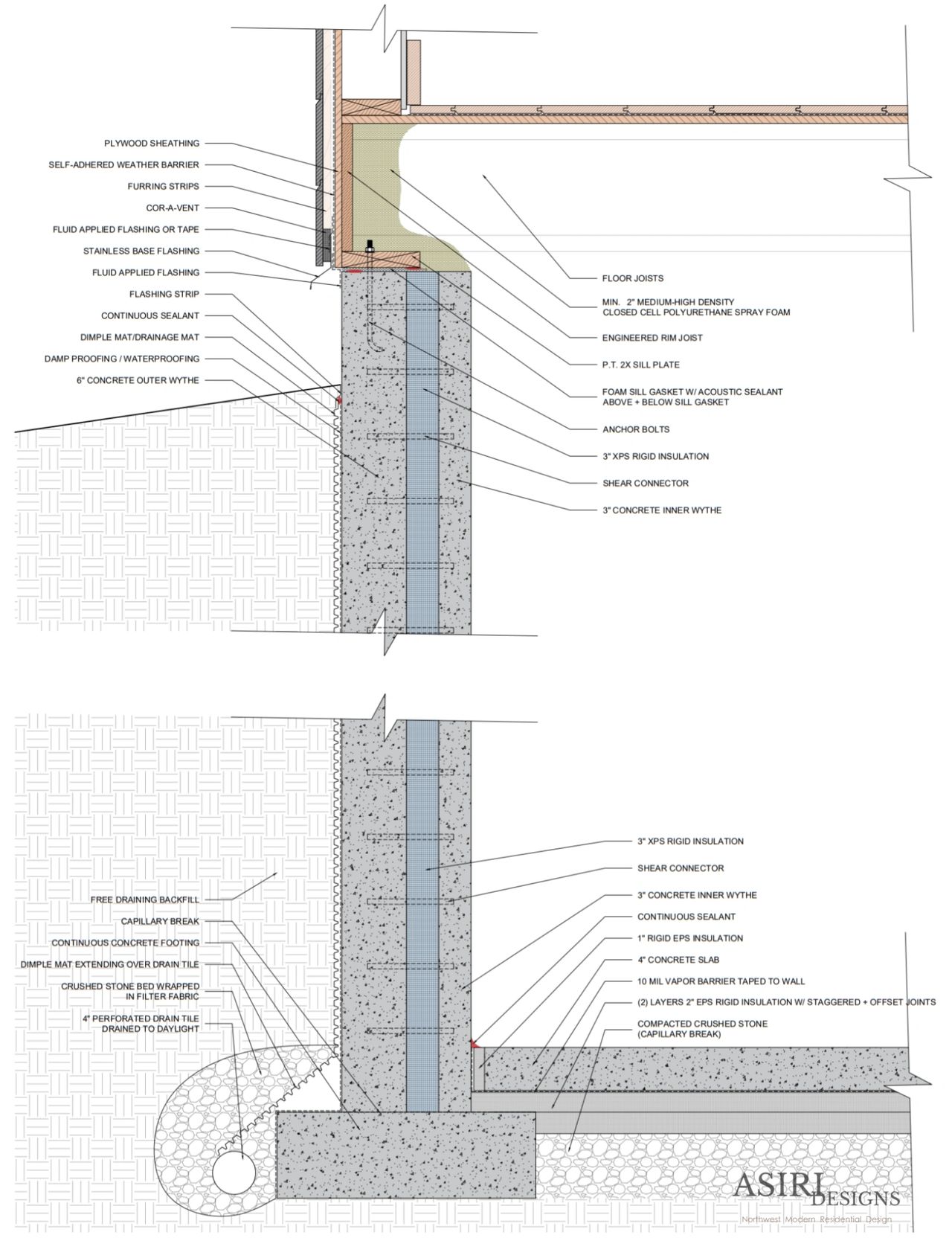 9 Best Practice Basement Insulation Strategies
