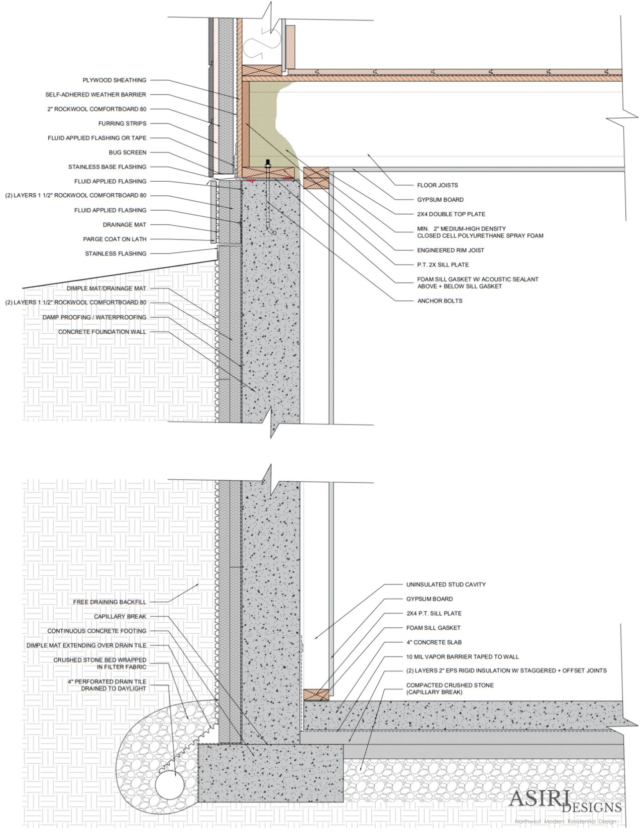 9 Best Practice Basement Insulation Strategies