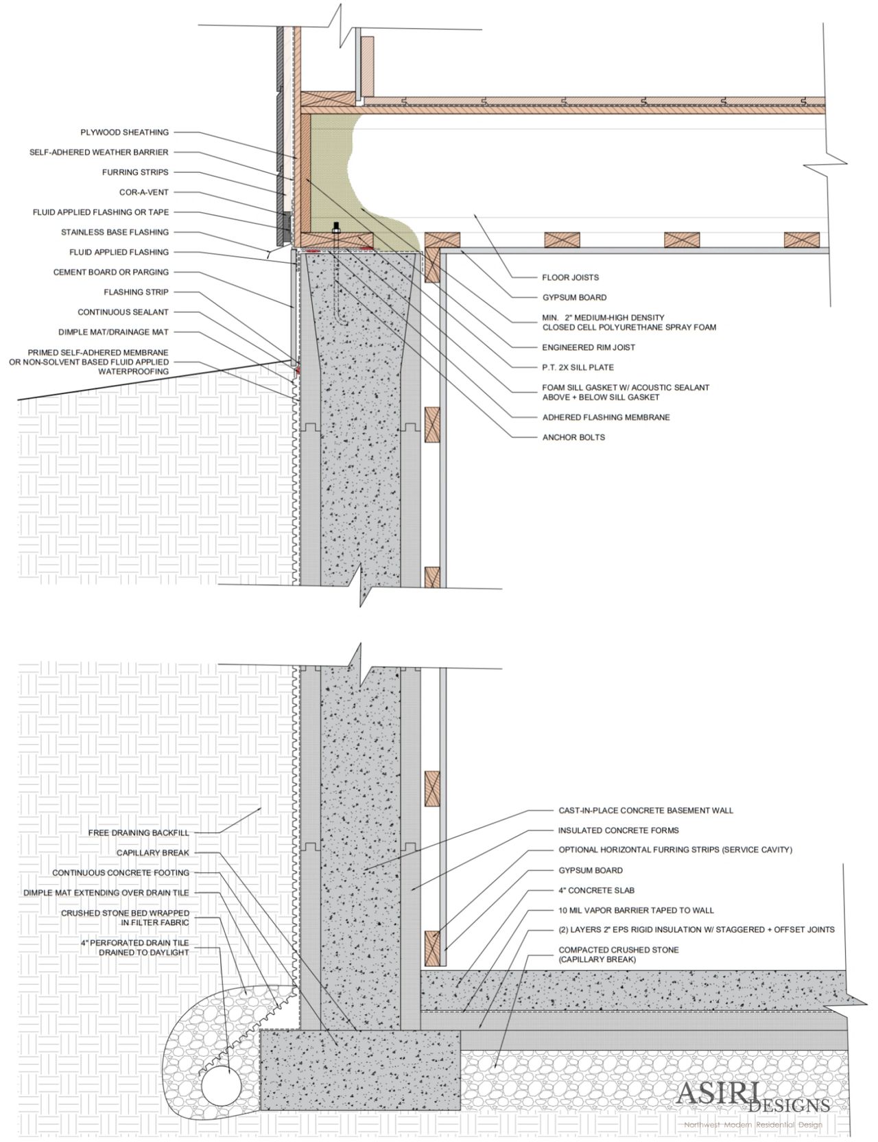 9 Best Practice Basement Insulation Strategies
