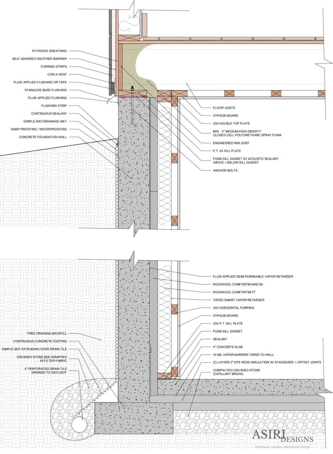 9 Best Practice Basement Insulation Strategies