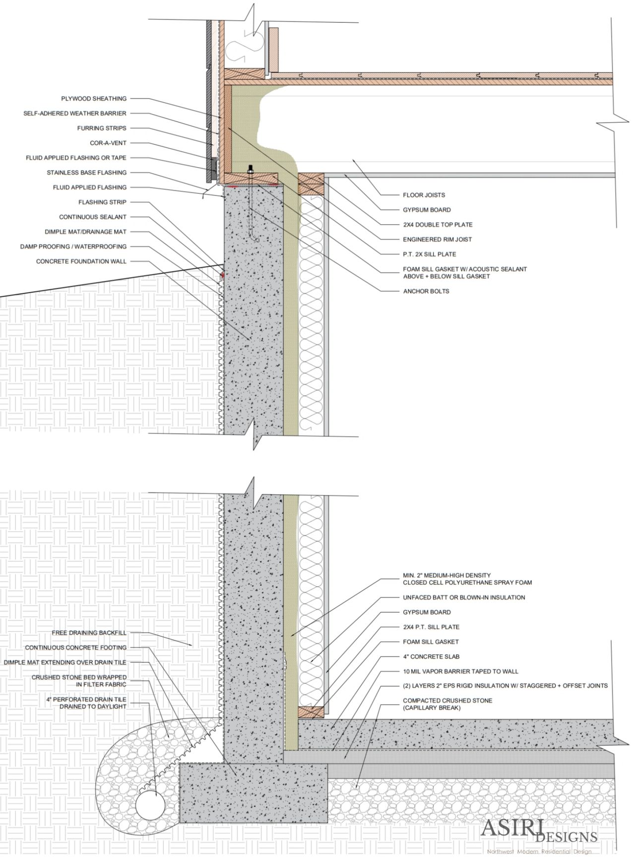 9 Best Practice Basement Insulation Strategies