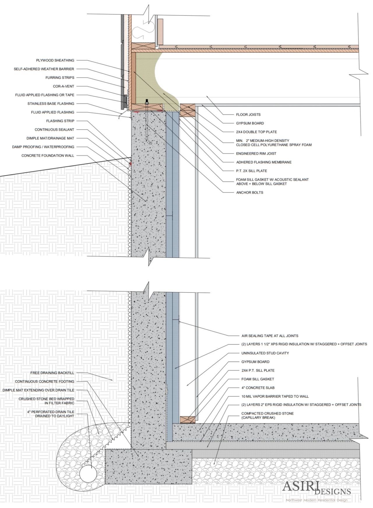 9 Best Practice Basement Insulation Strategies