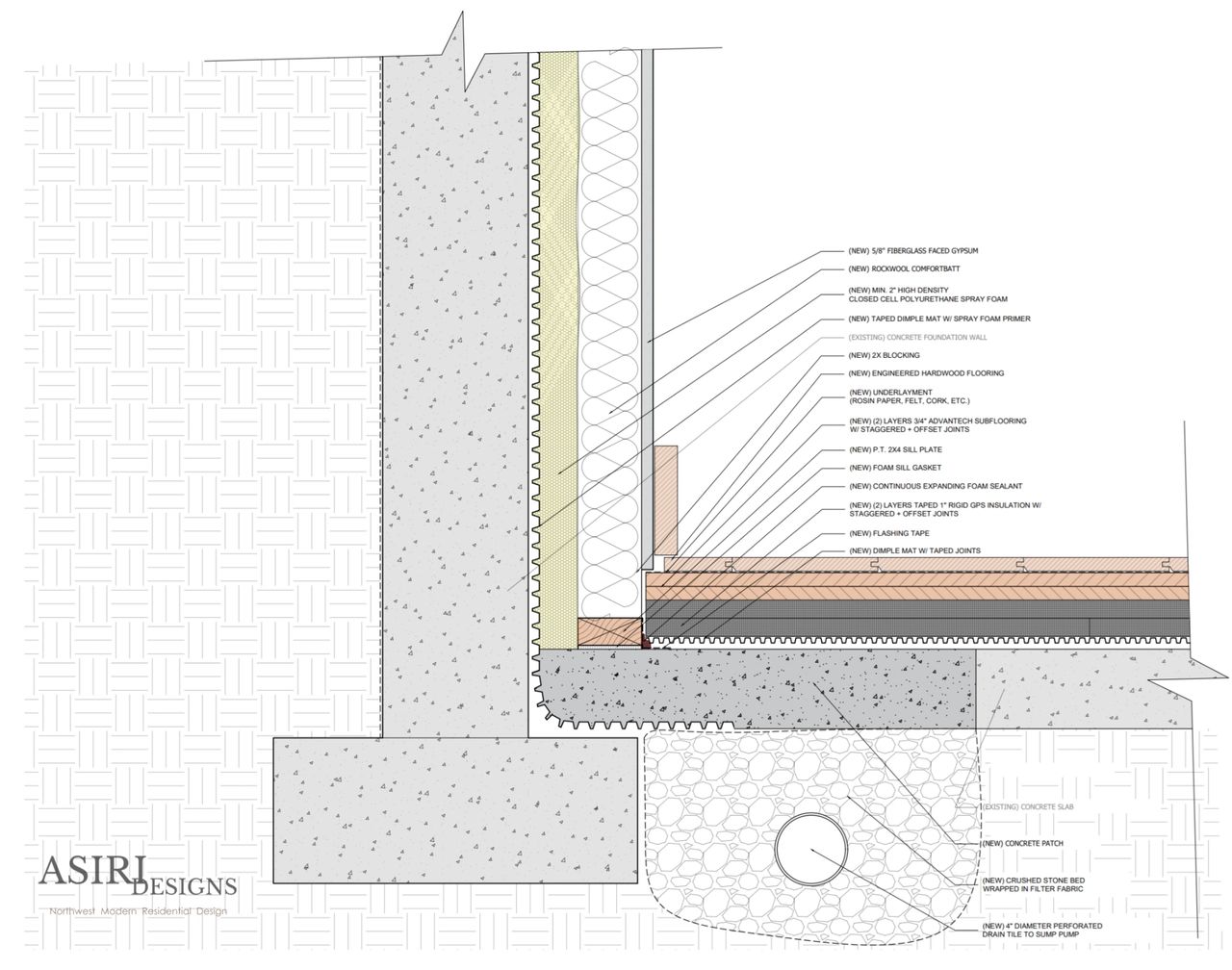 Leaks In Your Basement Walls and Floors? It’s About Drainage