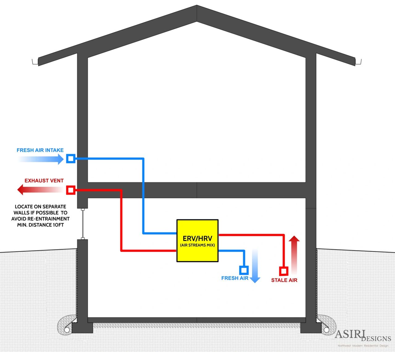 How To Ventilate a Basement (Avoid Moisture Problems)