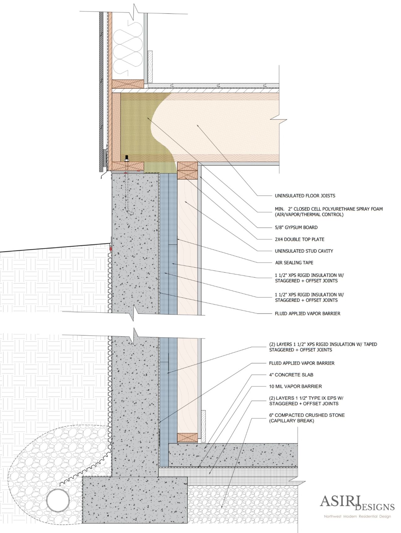 Do Basement Walls Need A Vapor Barrier?
