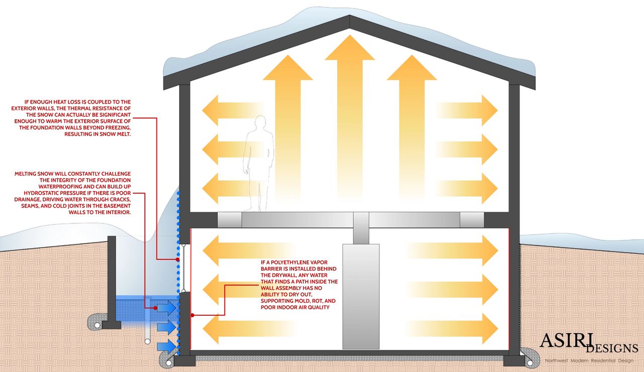 Preventing Leaks From Melting Snow in Basement Window Wells